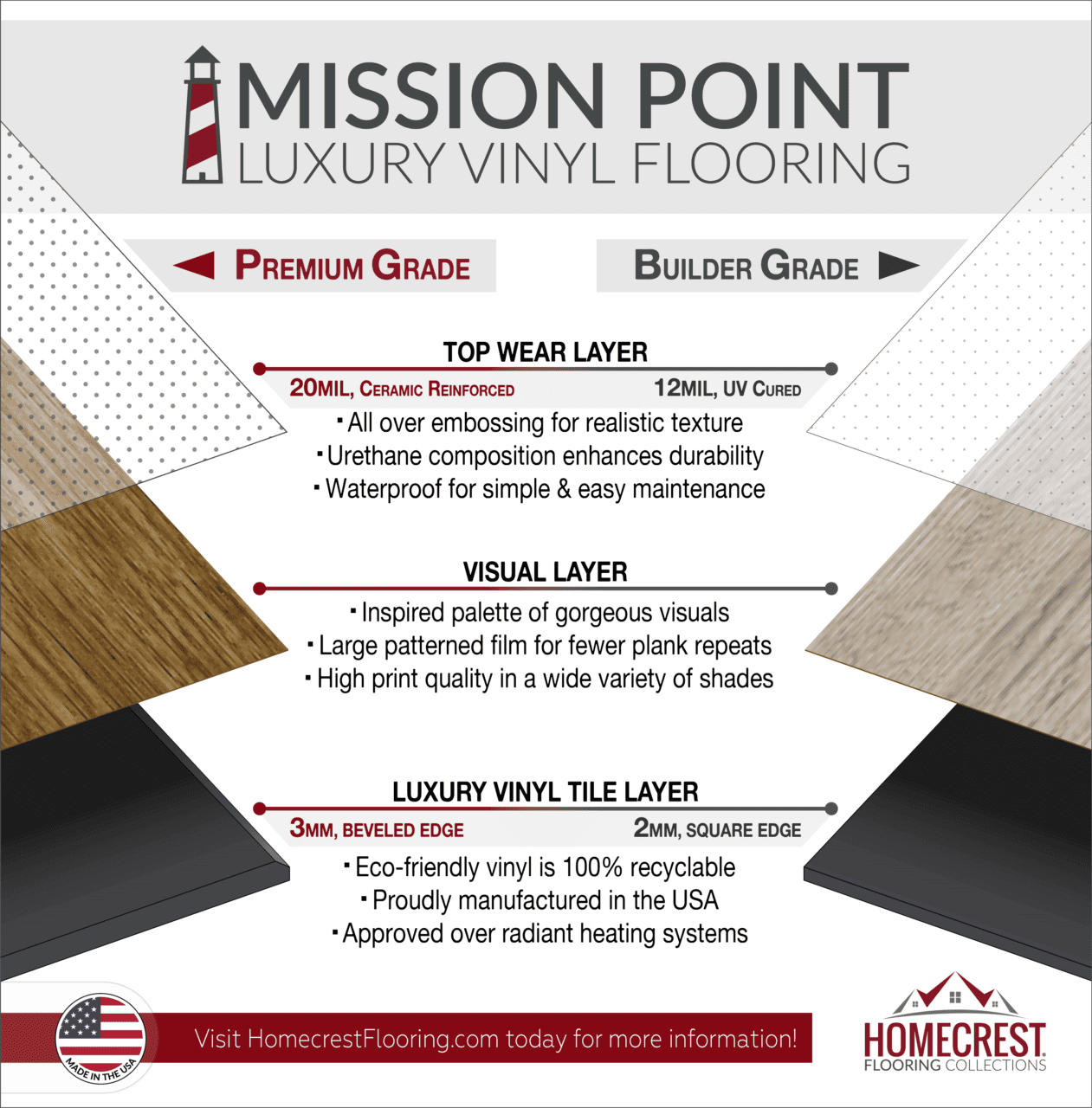 Mission Point LVP Archives | Homecrest Flooring