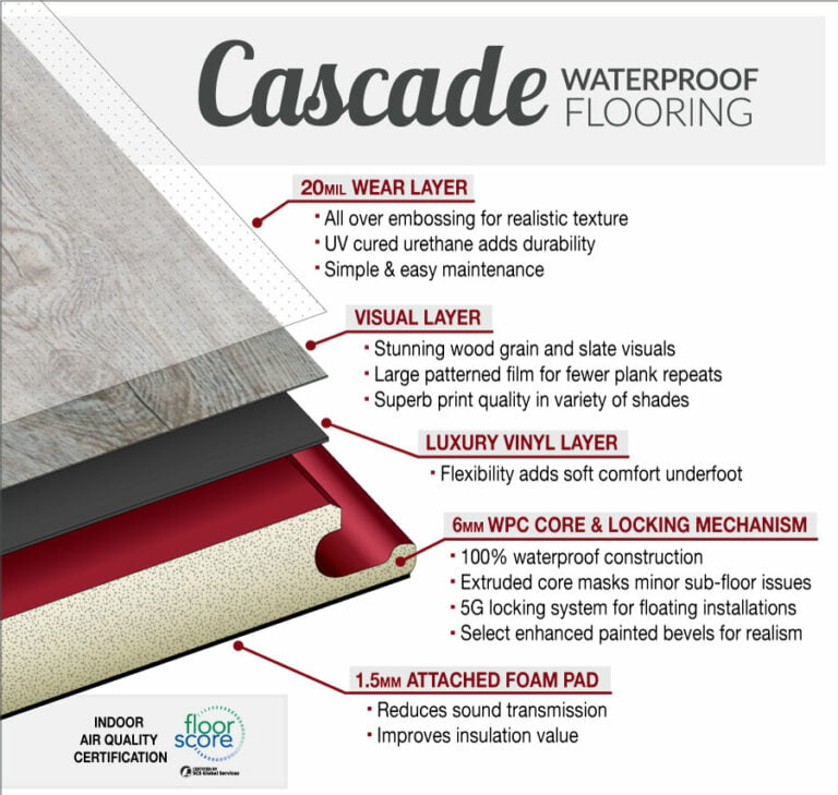 HC-Cascacde-WPC-exploded-view - Homecrest Flooring