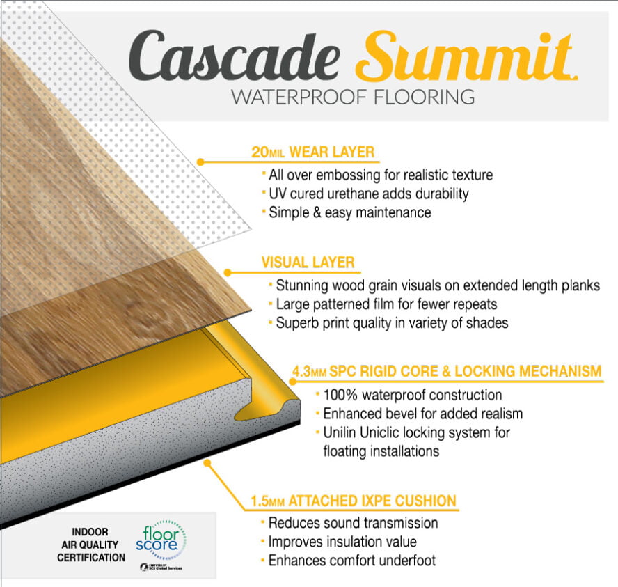 What Is “SPC” Flooring? – Homecrest Flooring