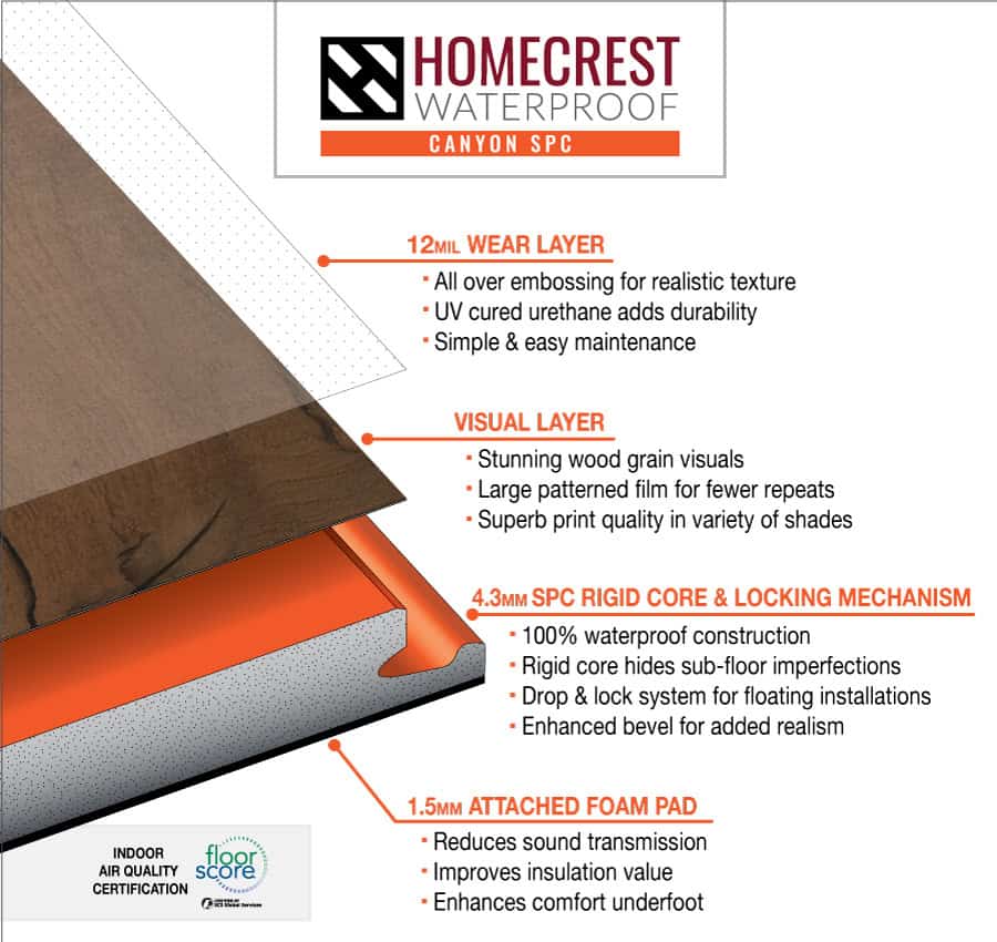 What Is “SPC” Flooring? – Homecrest Flooring