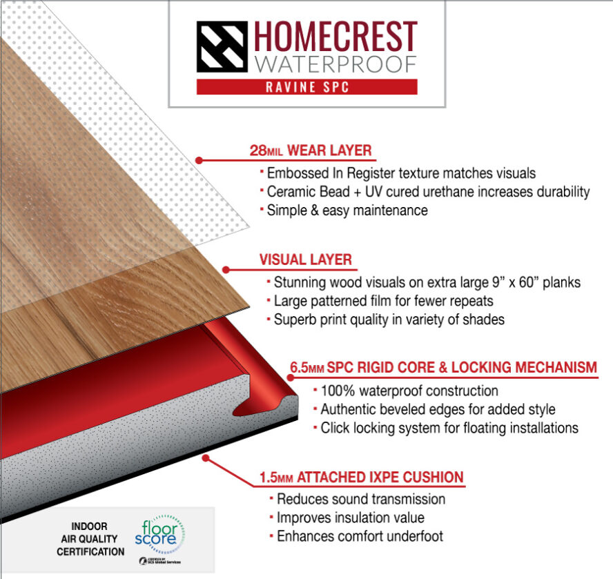 What Is “SPC” Flooring? – Homecrest Flooring